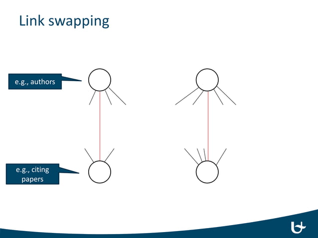 Pruning cooccurrence networks | PPT