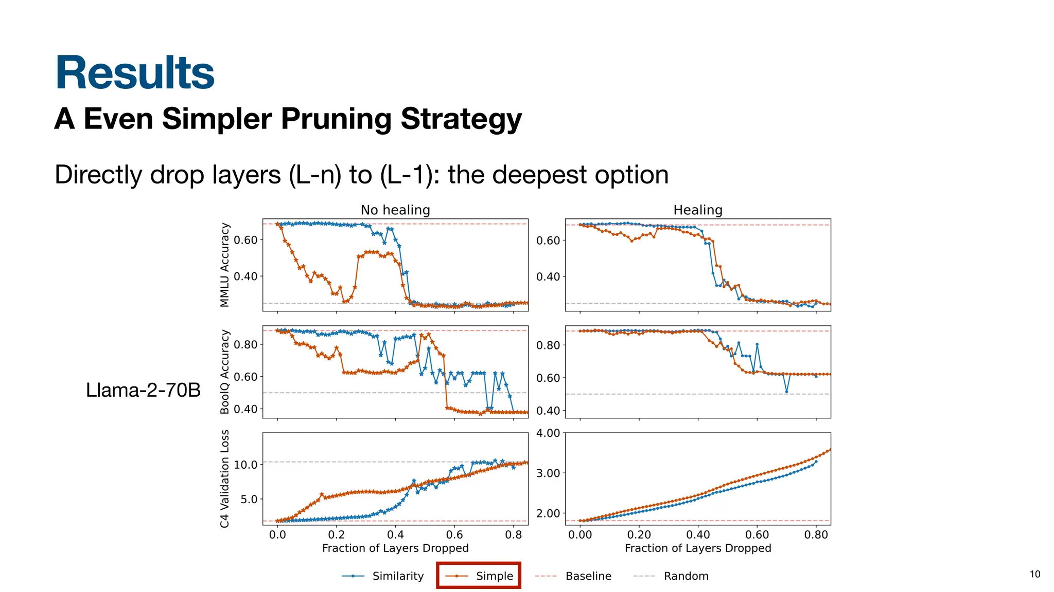 社内勉強会資料_Pruning in Large Language Models | PPT