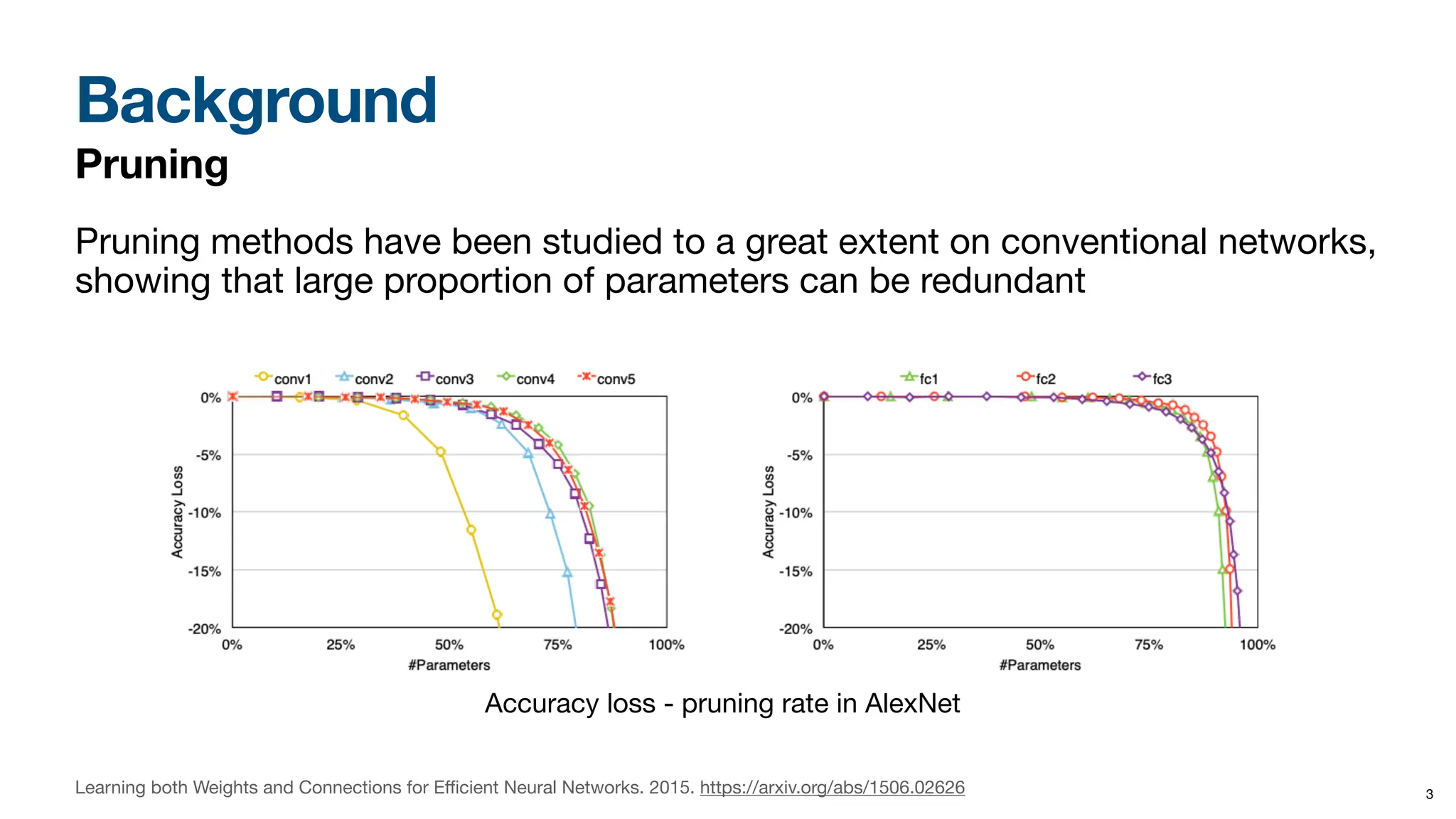 社内勉強会資料_Pruning in Large Language Models | PPT
