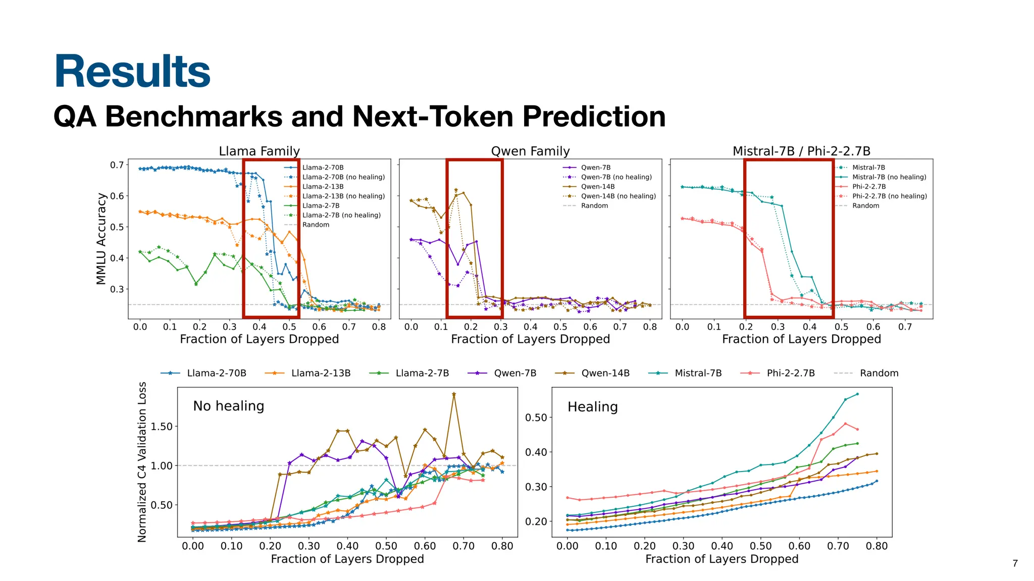 社内勉強会資料_Pruning in Large Language Models | PPT