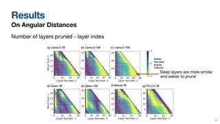 社内勉強会資料_Pruning in Large Language Models | PDF