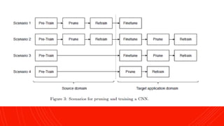 Pruning methods for person reidentification: A Survey | PPTX