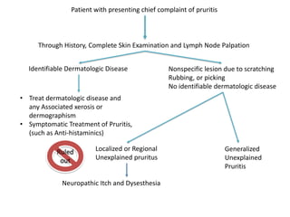 Prurigo Genaralis, A Case Discussion | PDF