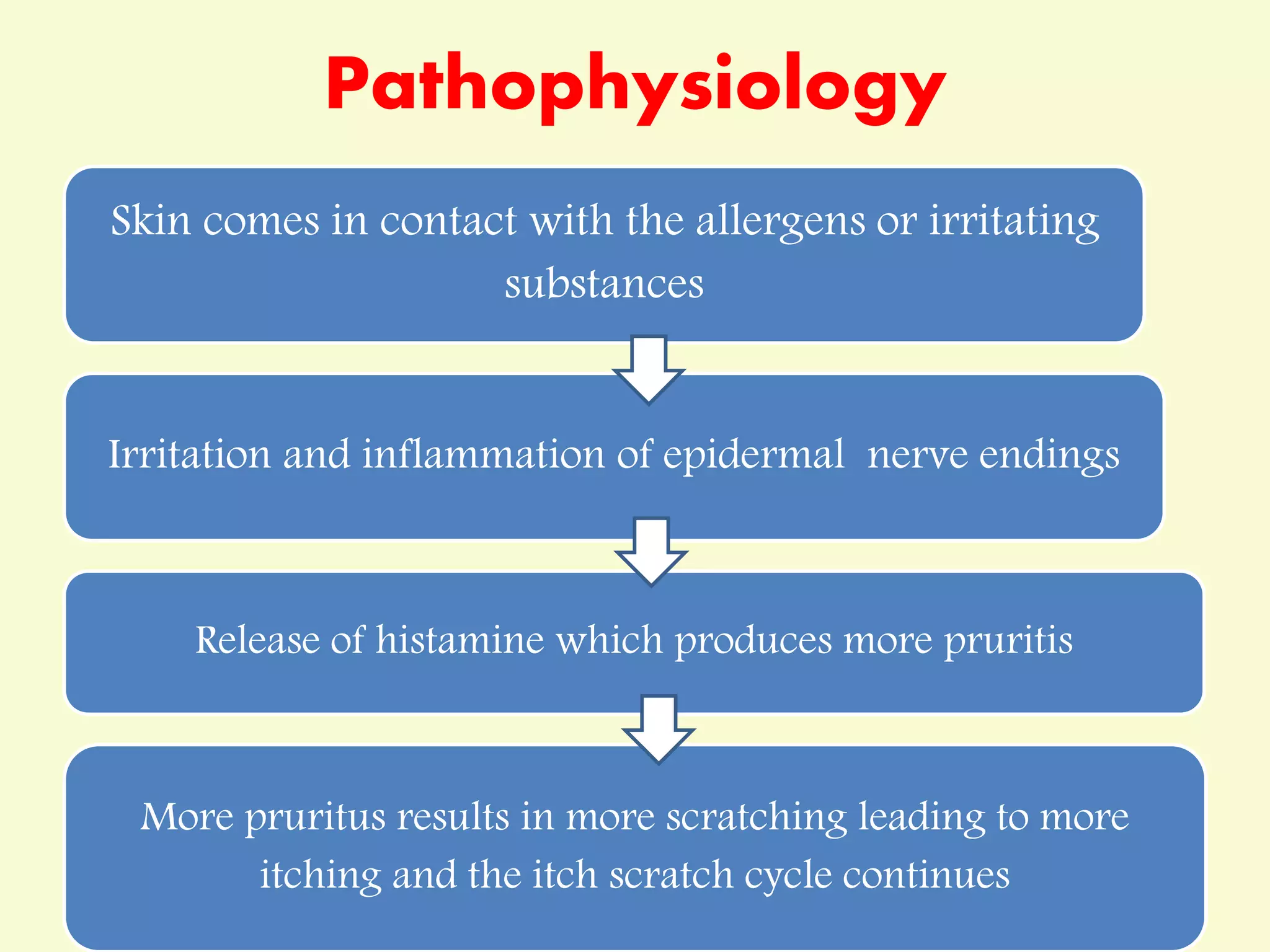 Pruritis or itching | PPTX