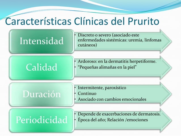 Prurito, Medicina 2 UPAO (Gianmarco Guzman castillo) | PPT