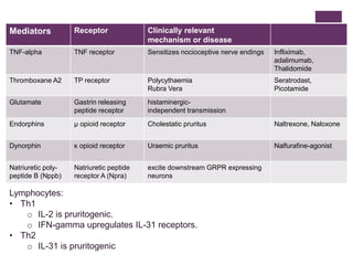 Types Of Pruritus