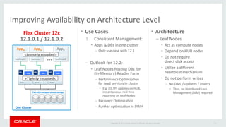 Oracle RAC and Your Way to the Cloud by Angelo Pruscino | PPT