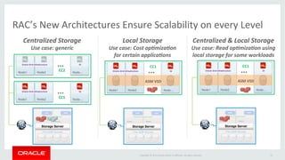 Oracle RAC and Your Way to the Cloud by Angelo Pruscino | PPT