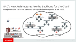 Oracle RAC and Your Way to the Cloud by Angelo Pruscino | PPT