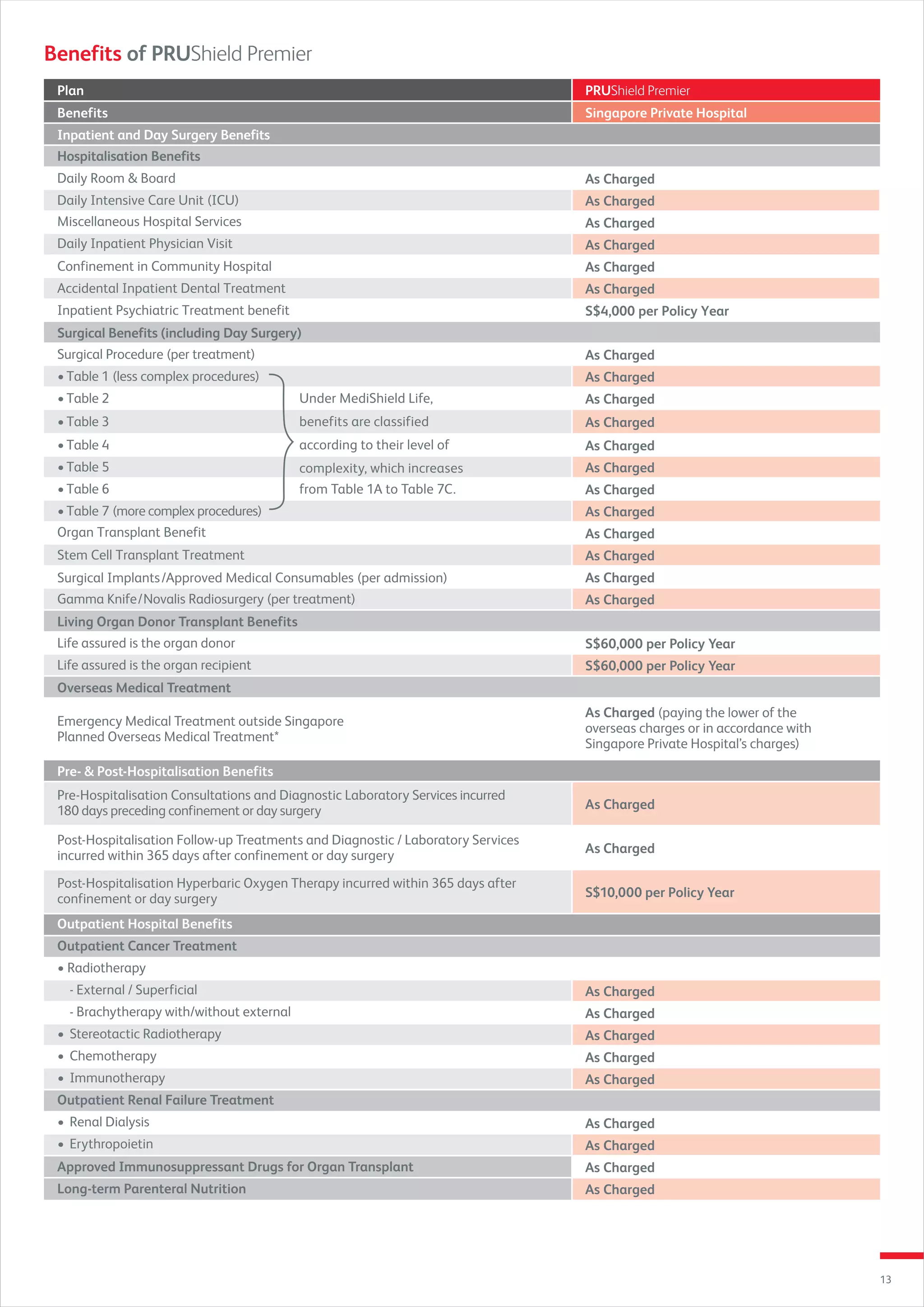 Prushield e brochure_english (23) | PDF
