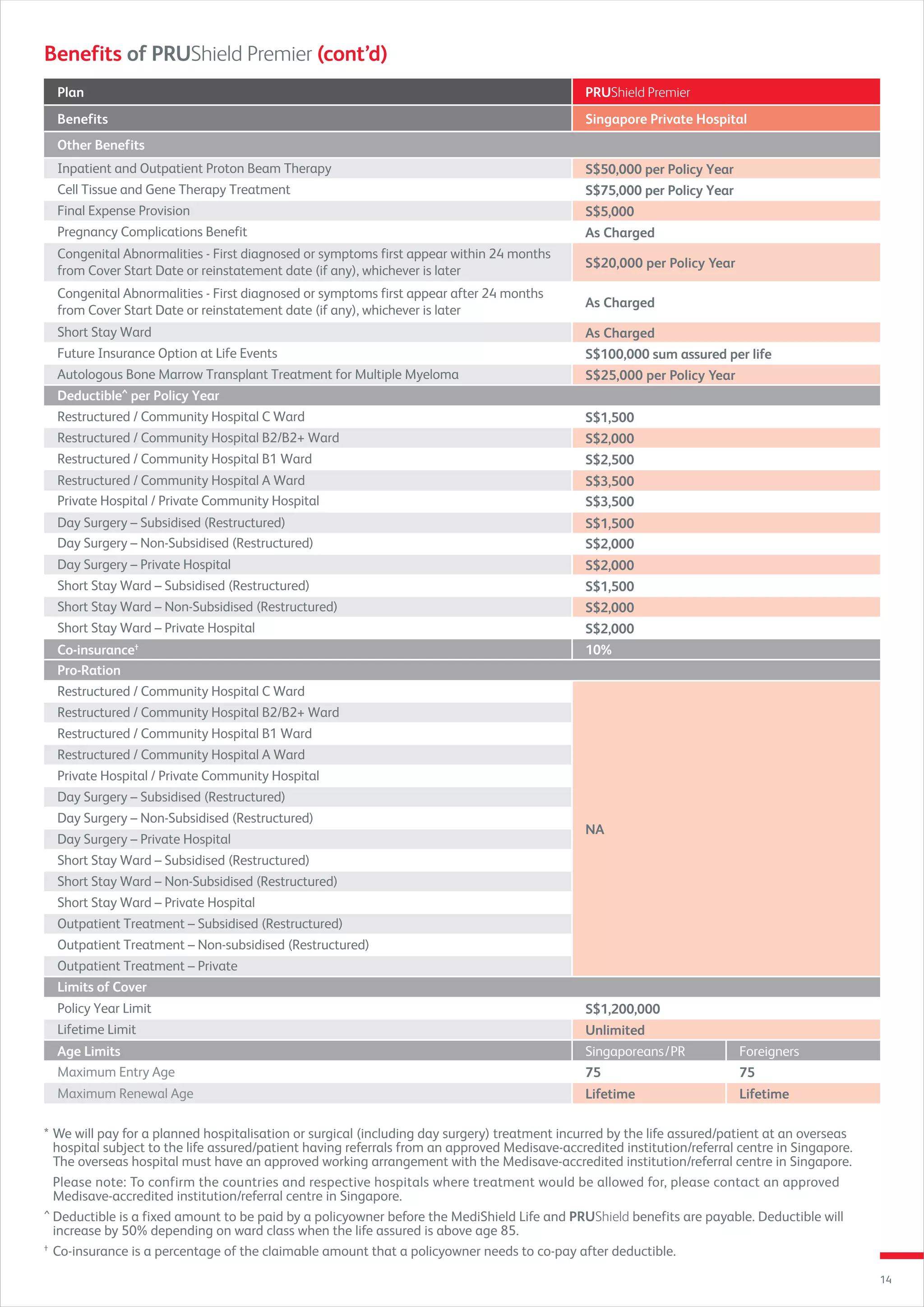 Prushield e brochure_english (23) | PDF