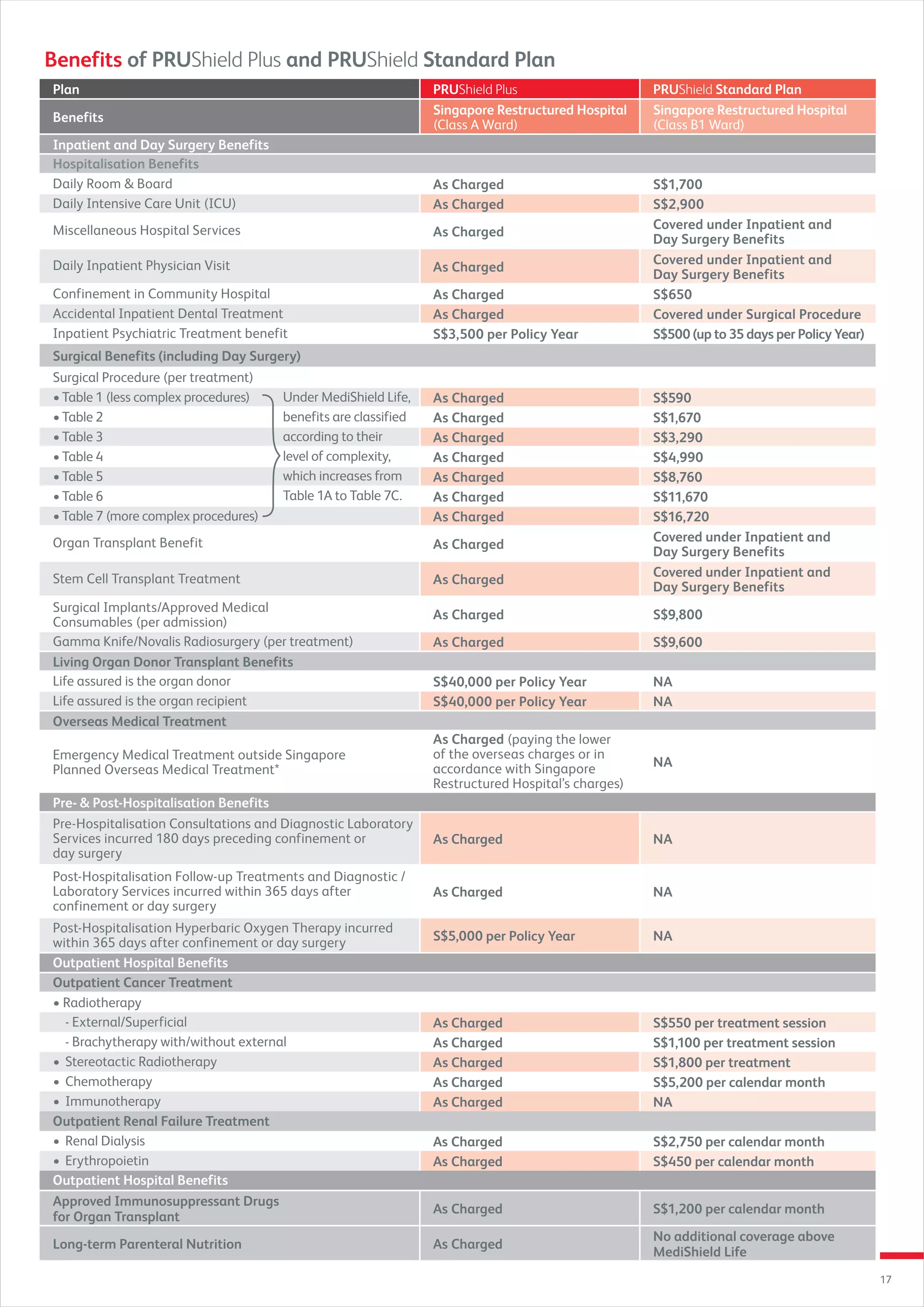 Prushield e brochure_english (23) | PDF