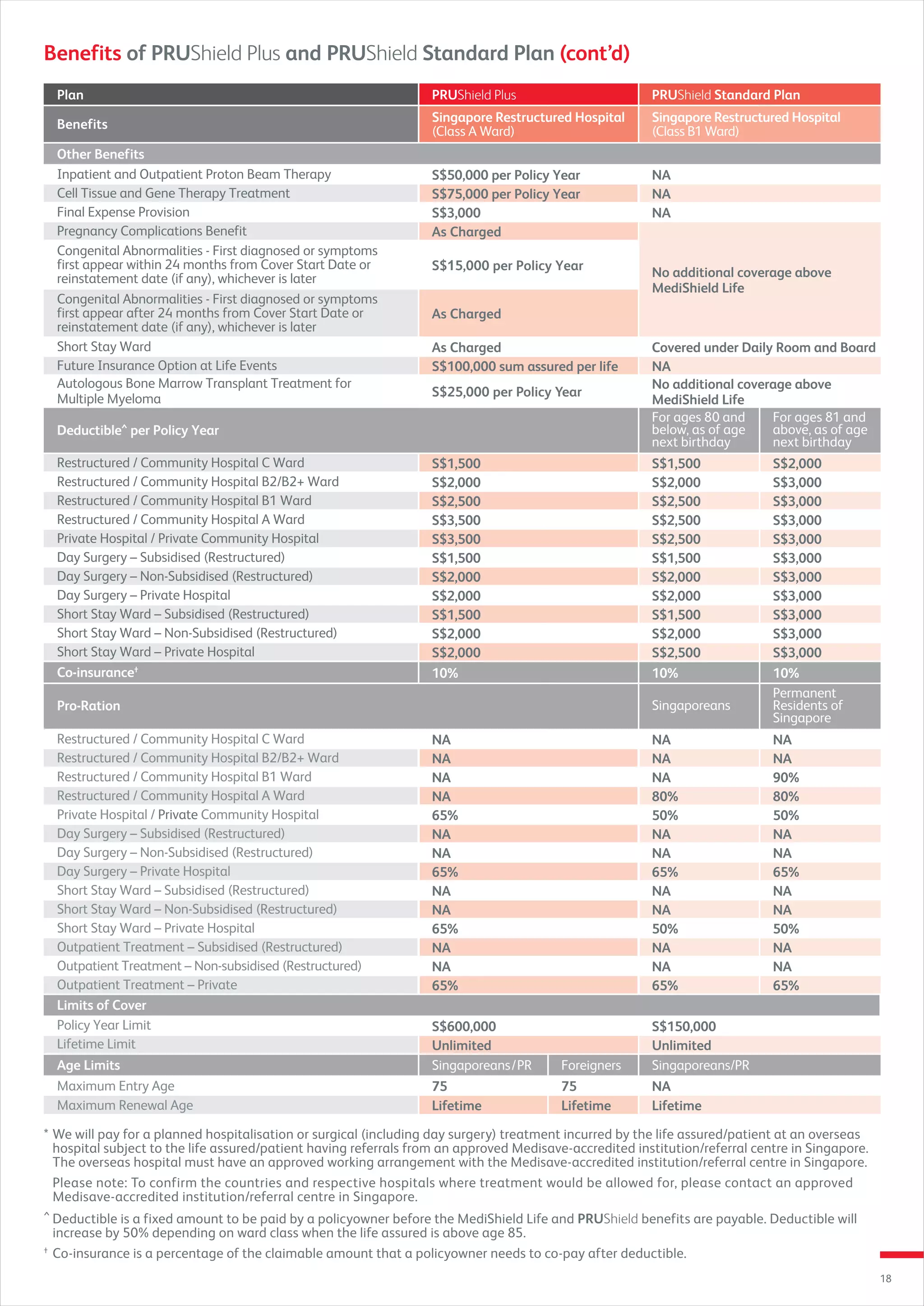 Prushield e brochure_english (23) | PDF