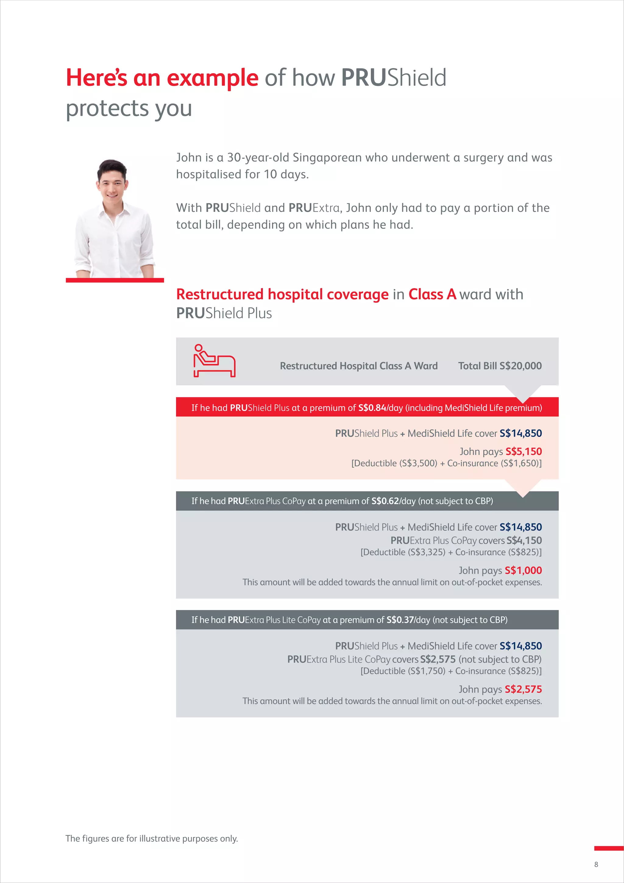 Prushield e brochure_english (23) | PDF