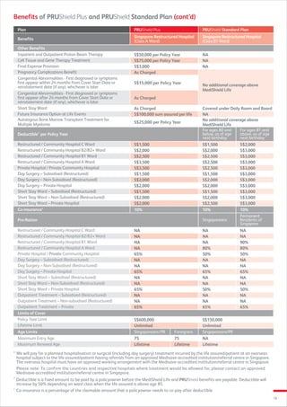 Prushield e brochure_english (23) | PDF