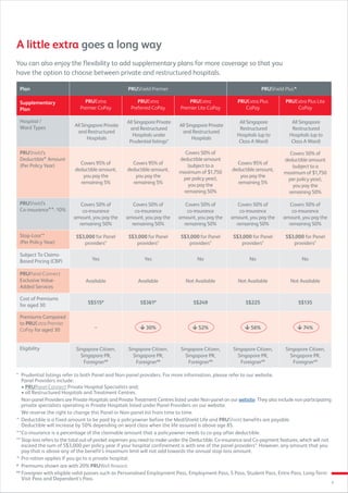 Prushield e brochure_english (23) | PDF