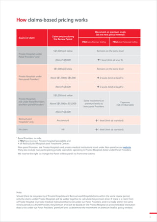 Prushield e brochure_english (23) | PDF