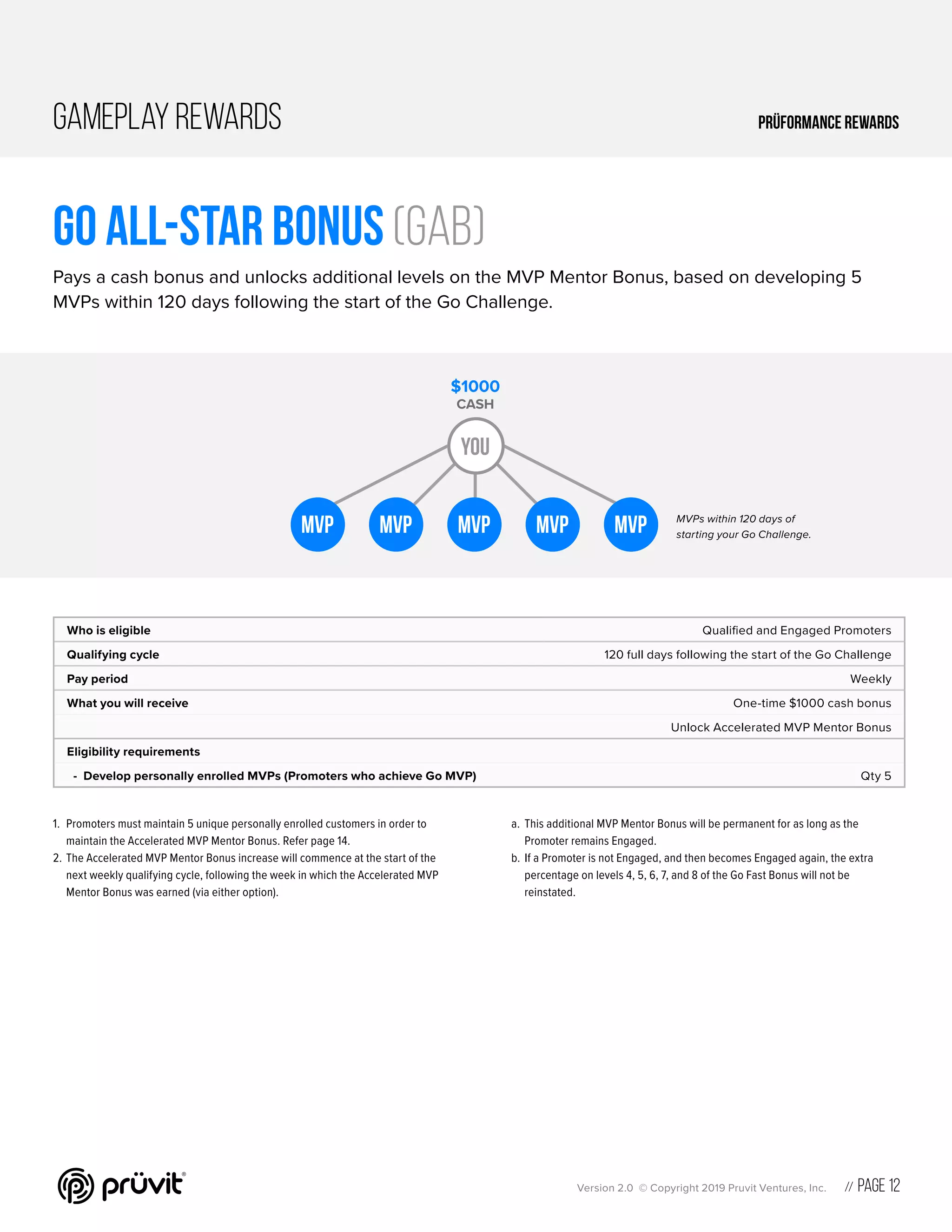 Pruvit compensation plan (Jan 2020) | PDF