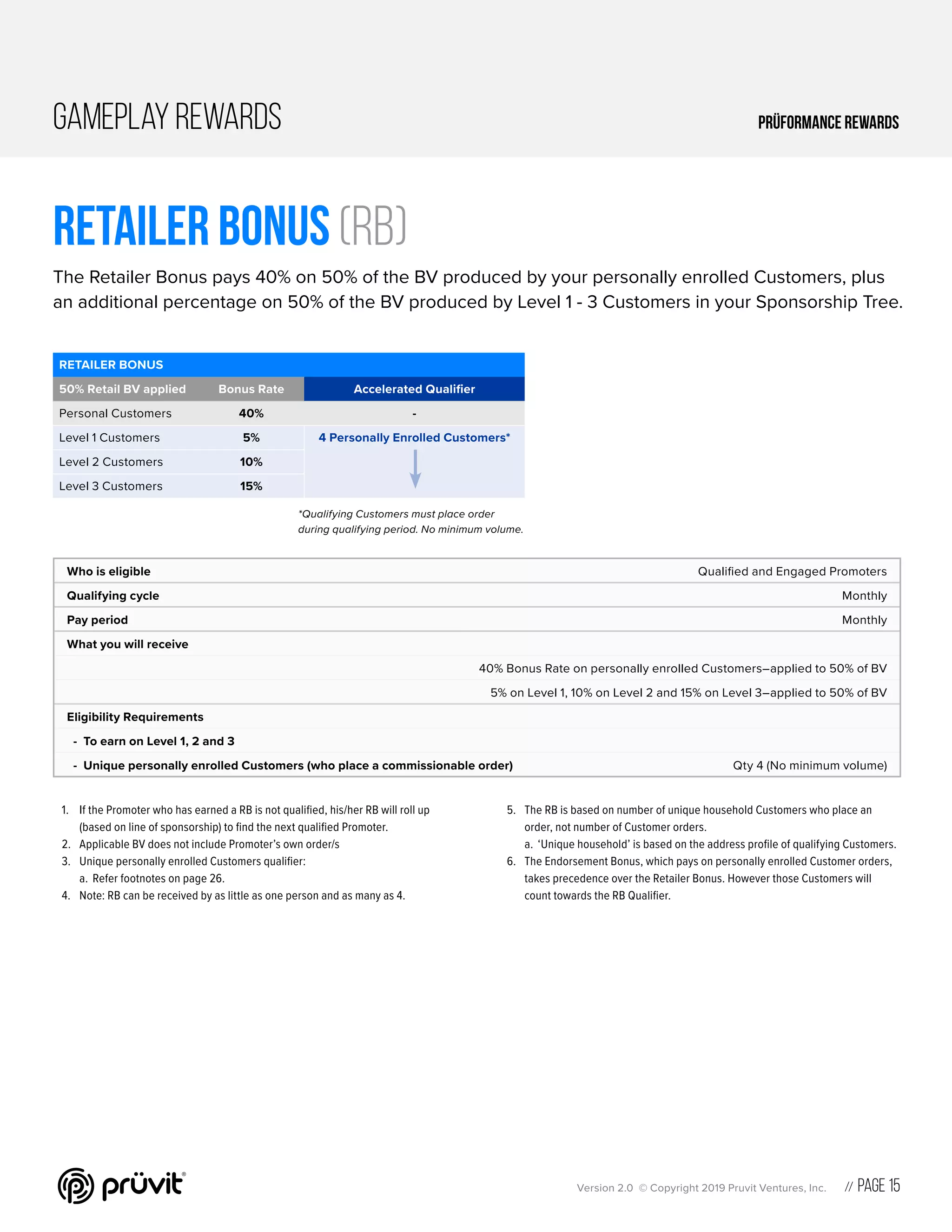 Pruvit compensation plan (Jan 2020) | PDF