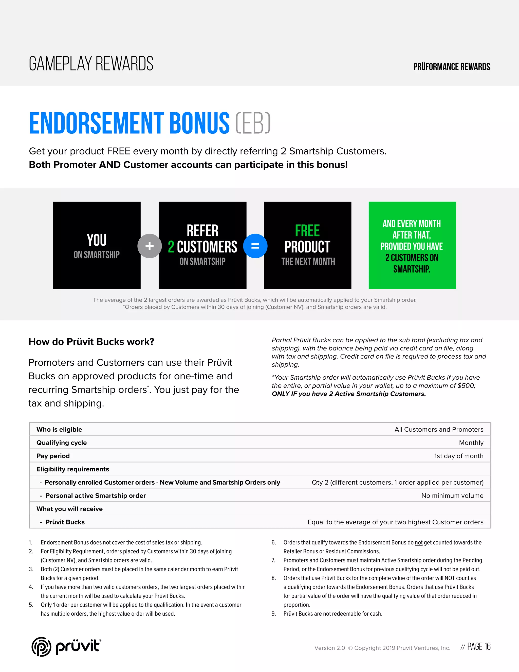 Pruvit compensation plan (Jan 2020) | PDF