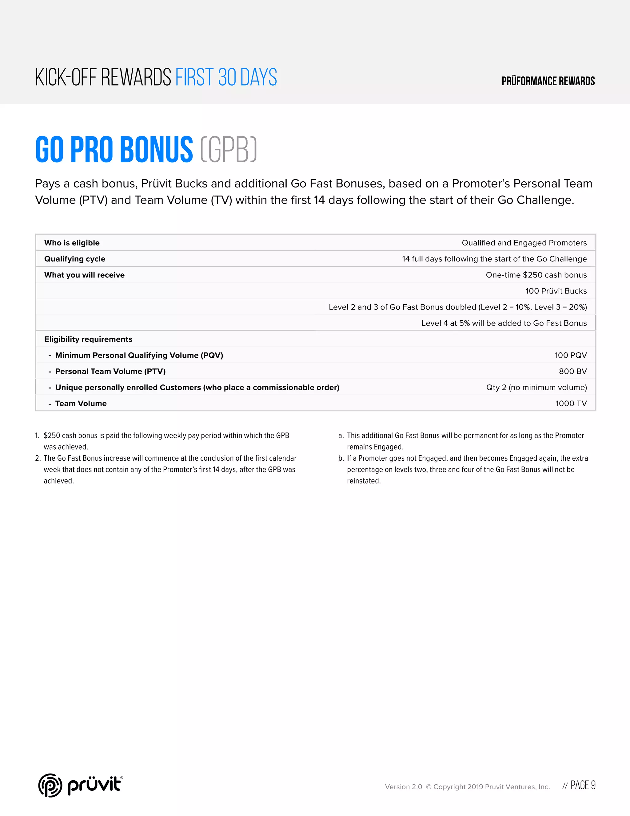 Pruvit compensation plan (Jan 2020) | PDF