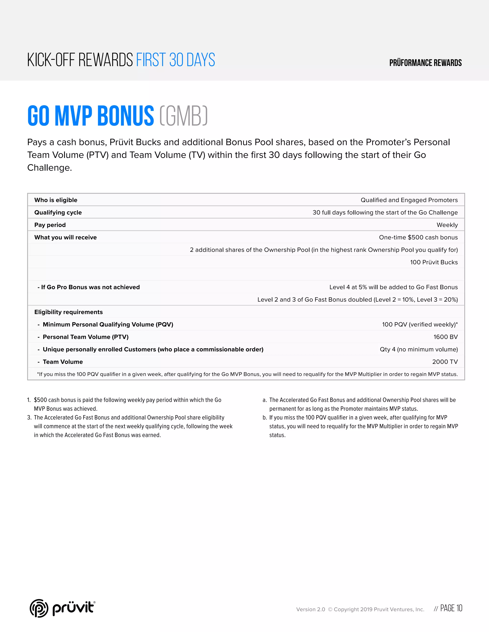 Pruvit compensation plan (Jan 2020) | PDF