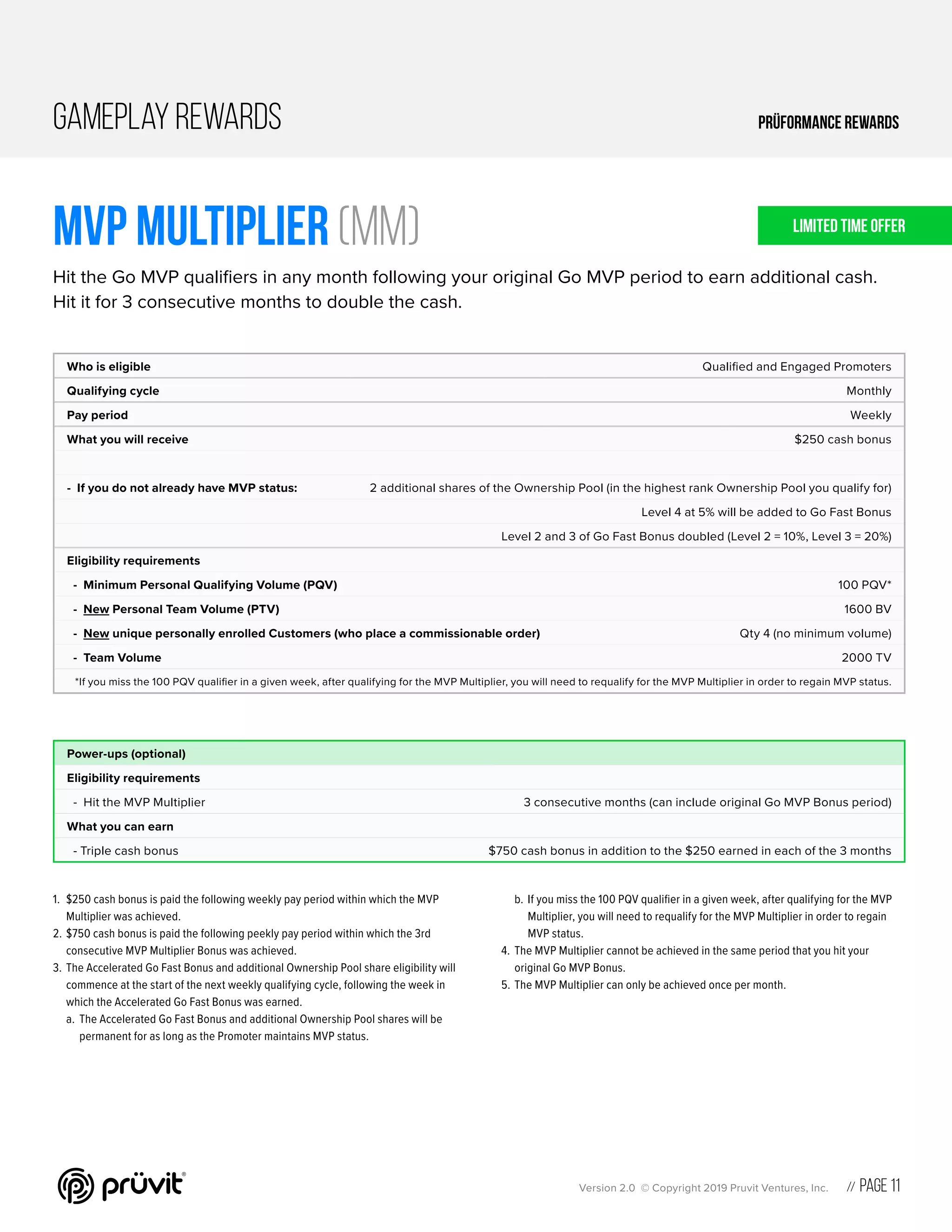 Pruvit compensation plan (Jan 2020) | PDF