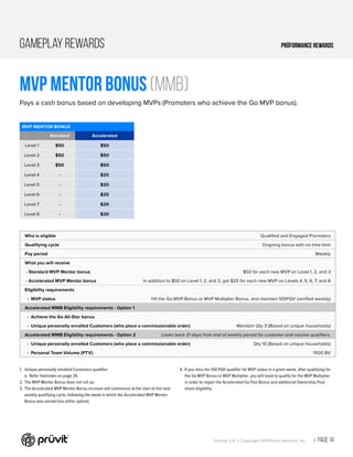 Pruvit compensation plan (Jan 2020) | PDF