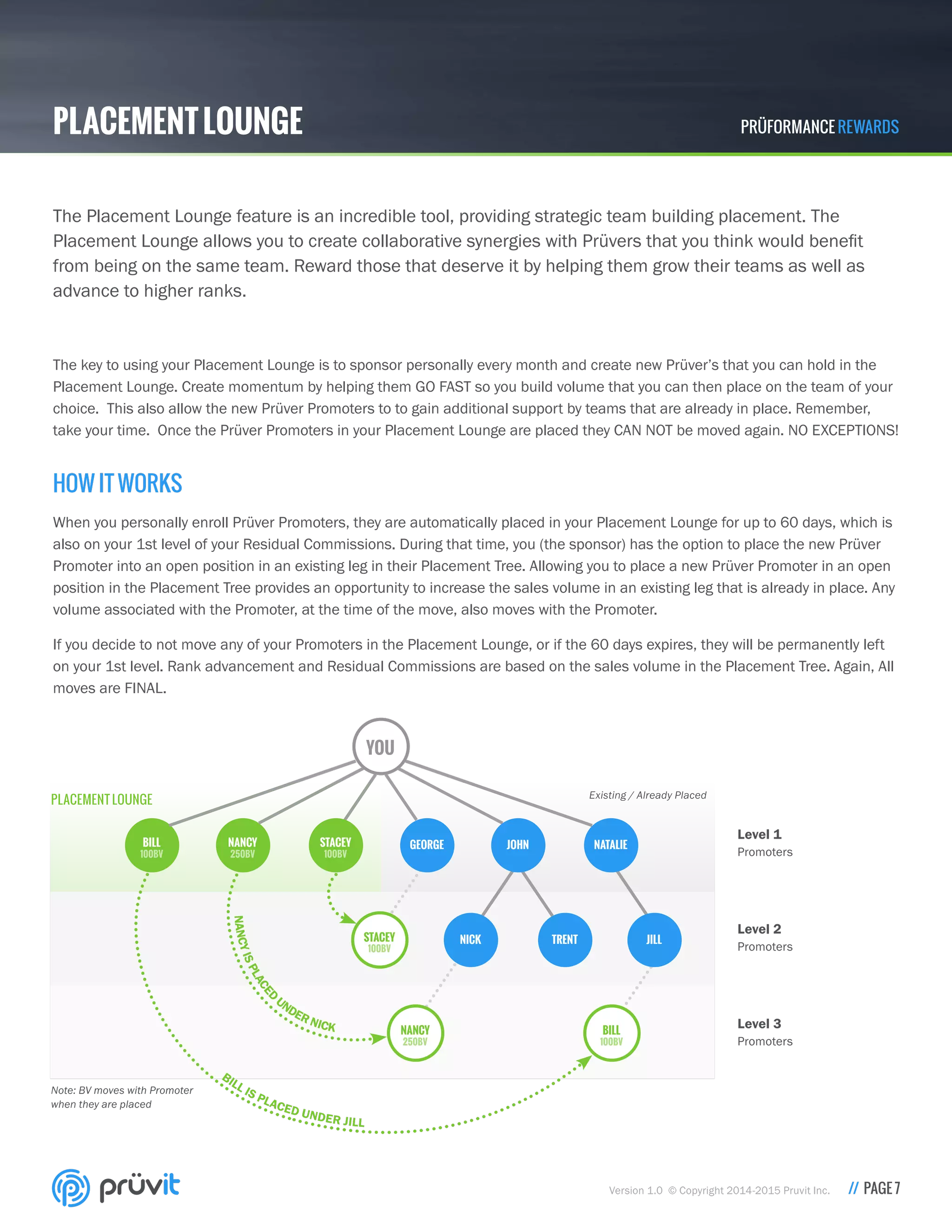 Pruvit Compensation Plan | Pruvit Rewards | PDF