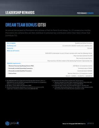 Pruvit Compensation Plan | Pruvit Rewards | PDF