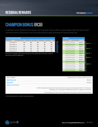 Pruvit Compensation Plan | Pruvit Rewards | PDF