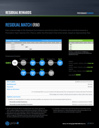 Pruvit Compensation Plan | Pruvit Rewards | PDF