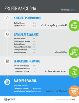 Pruvit Rewards GamePlan | PDF