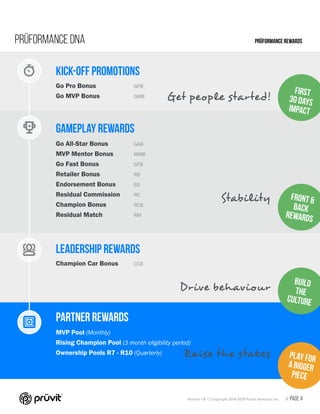 Pruvit Rewards Plan | PDF