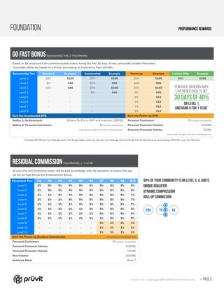 Pruvit Rewards Plan | PDF