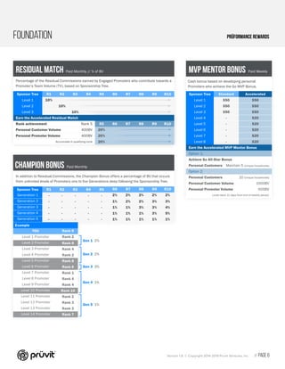 Pruvit Rewards Plan | PDF