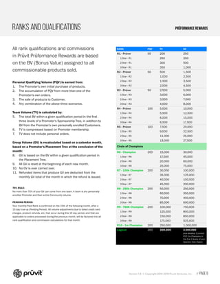 Pruvit Rewards Plan | PDF