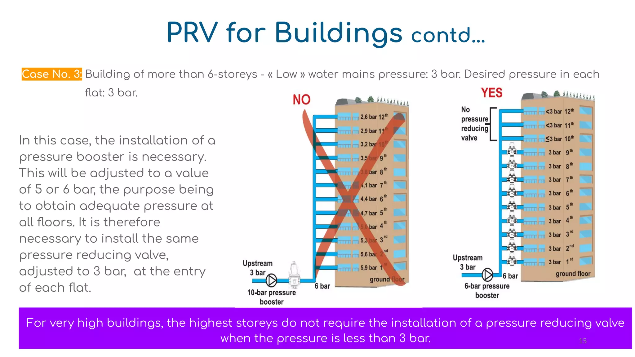 Pressure Reducing Valve (PRV) - Part1 | PDF