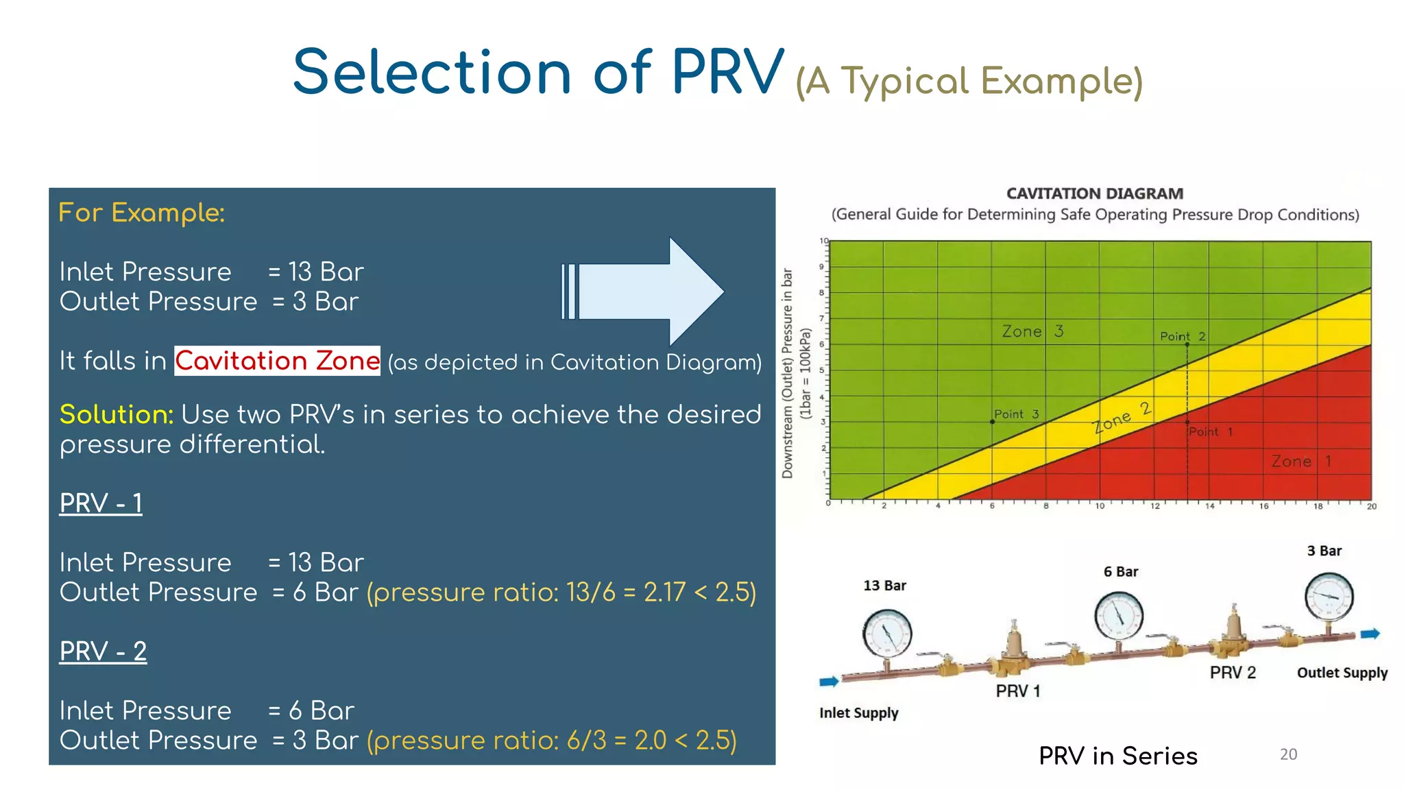 Pressure Reducing Valve (PRV) - Part1 | PDF