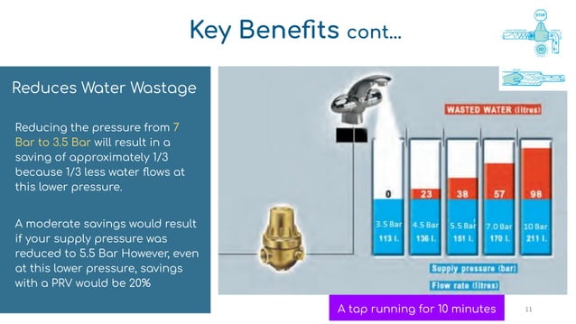 Pressure Reducing Valve (PRV) - Part1 | PDF | First Aid | Injuries