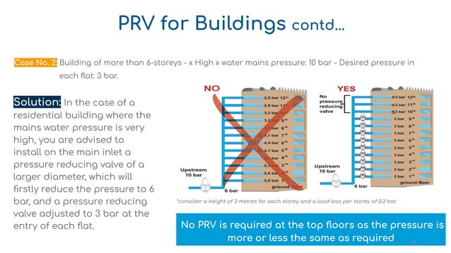 Pressure Reducing Valve (PRV) - Part1 | PDF | First Aid | Injuries