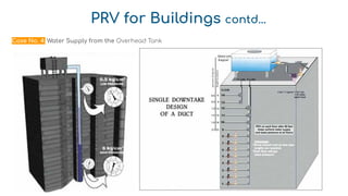 Pressure Reducing Valve (PRV) - Part1 | PDF