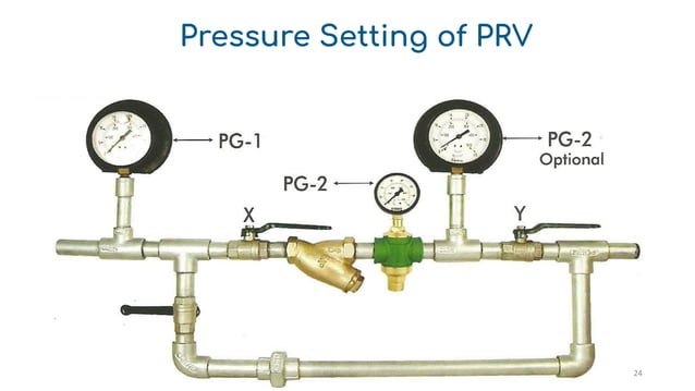 Pressure Reducing Valve (PRV) - Part1 | PDF | First Aid | Injuries