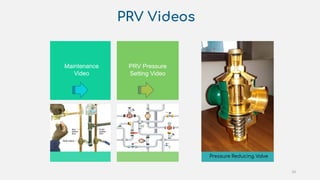Pressure Reducing Valve (PRV) - Part1 | PDF