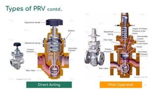 Pressure Reducing Valve (PRV) - Part1 | PDF