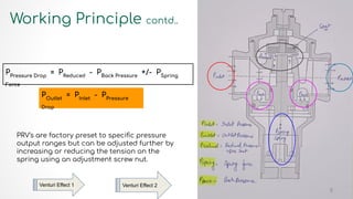 Pressure Reducing Valve (PRV) - Part1 | PDF
