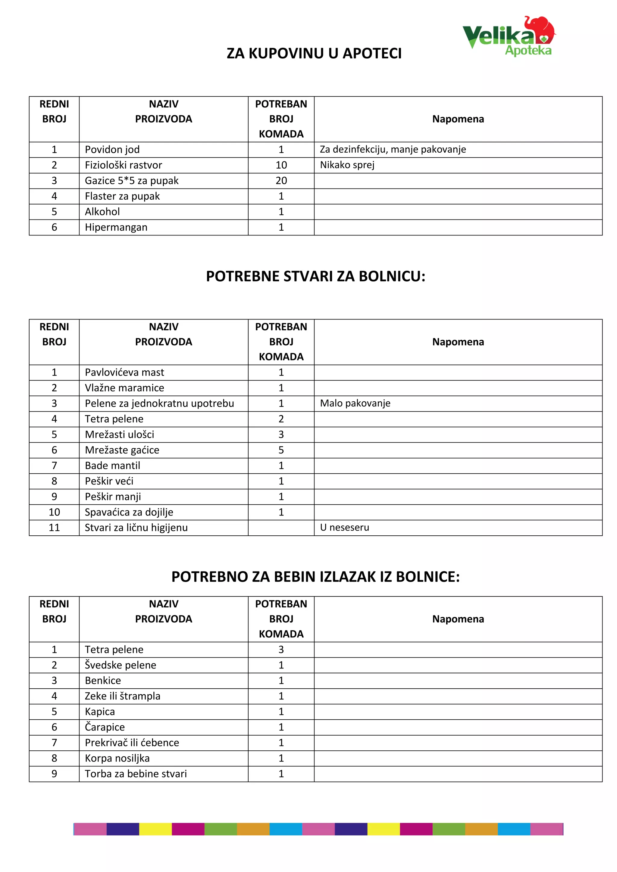 Prva kupovina za vasu bebu i vas 2016 | PDF