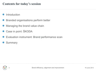 Presentation Brand Performance Management | PPT