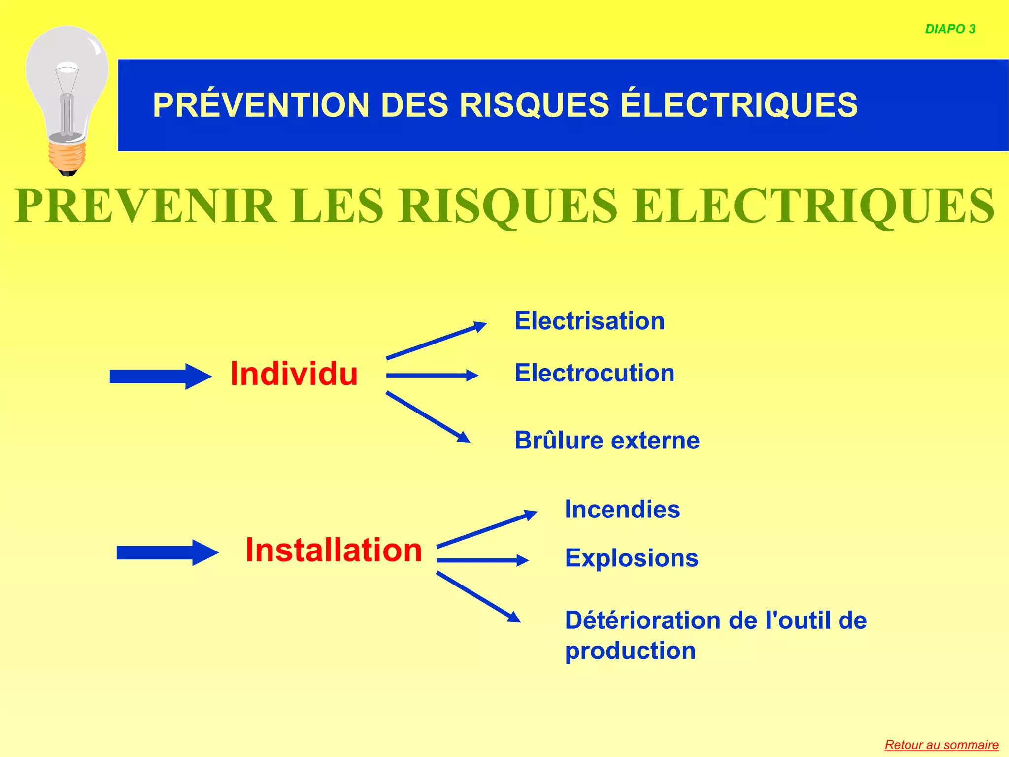 Prévention des risques électriques