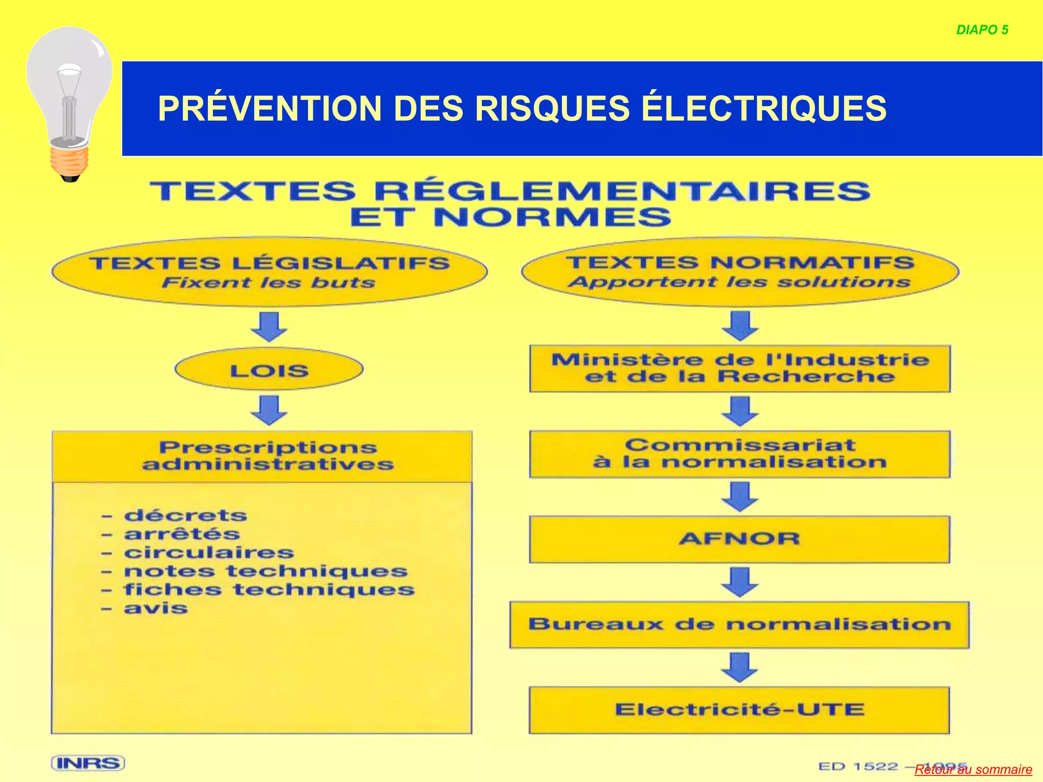 Prévention des risques électriques